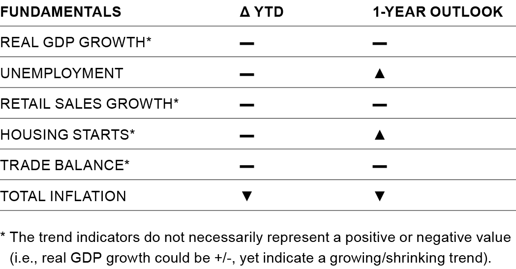 2024 US Economic Outlook